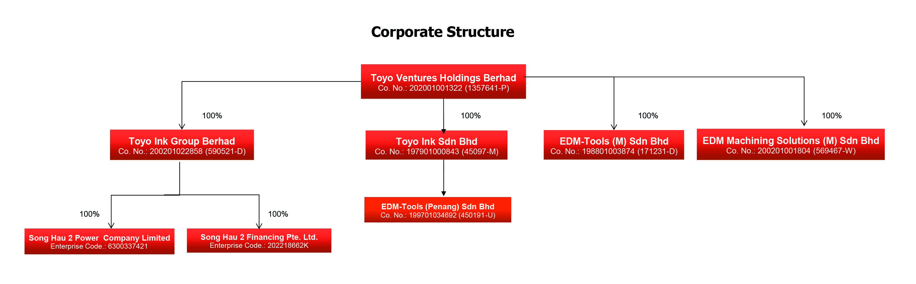 Toyo Ink Sdn Bhd | About